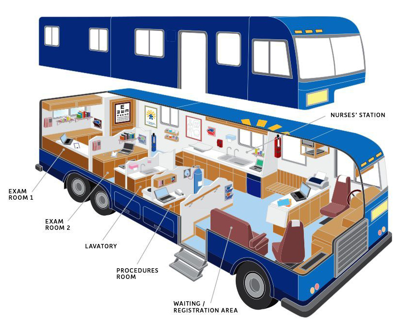 2008 Mobile Medical Clinic - Mobile Medical Buses